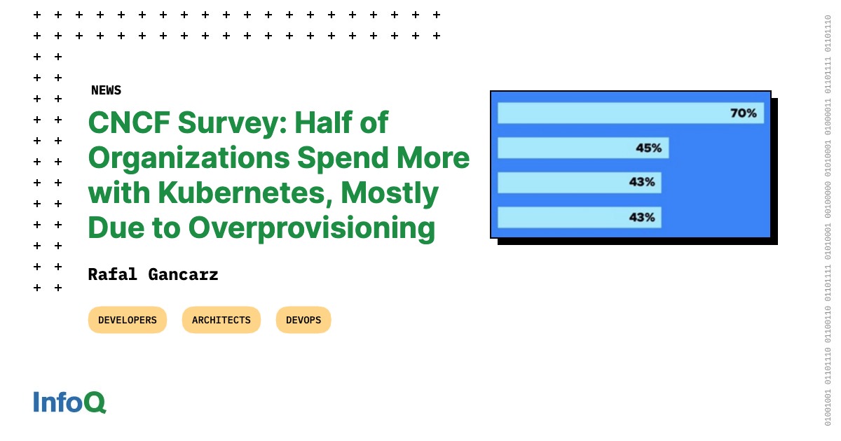 Cncf Survey Half Of Organizations Spend More With Kubernetes Mostly Due To Overprovisioning 1823