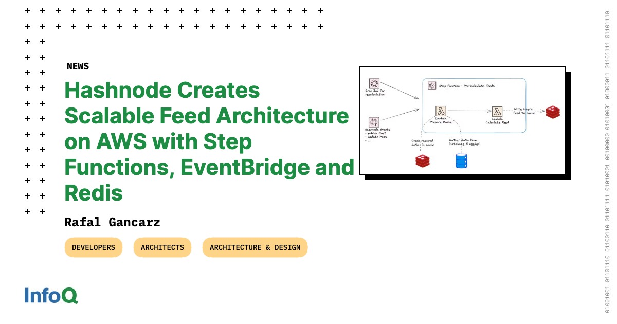 Hashnode Creates Scalable Feed Architecture On Aws With Step Functions Eventbridge And Redis