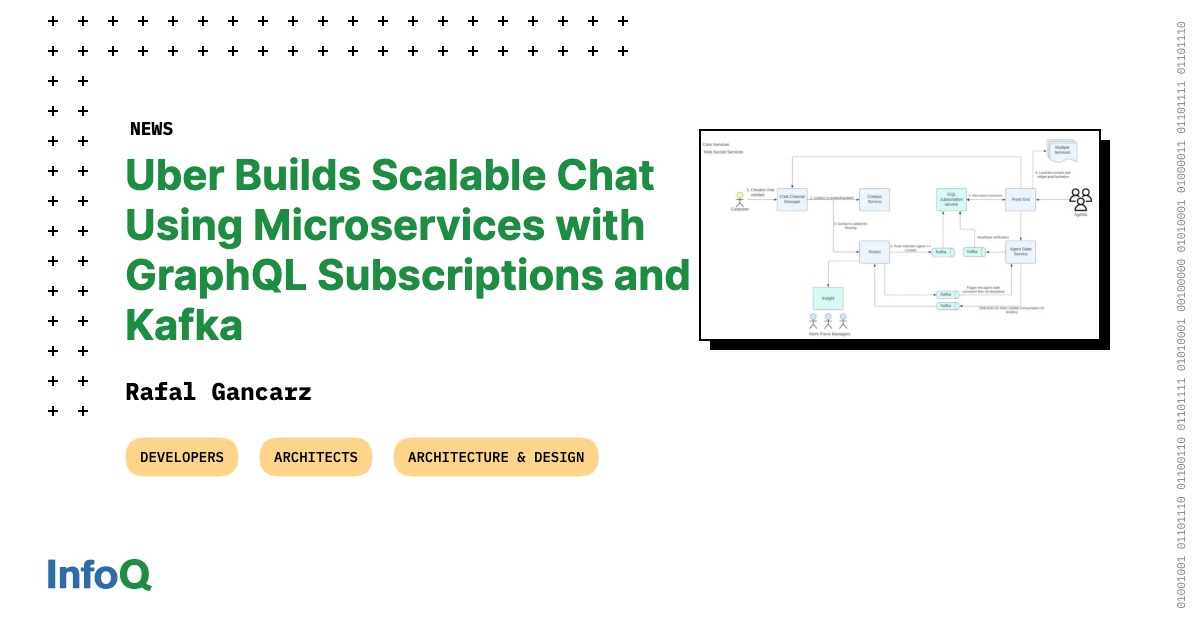 Uber Builds Scalable Chat Using Microservices With Graphql Subscriptions And Kafka Infoq