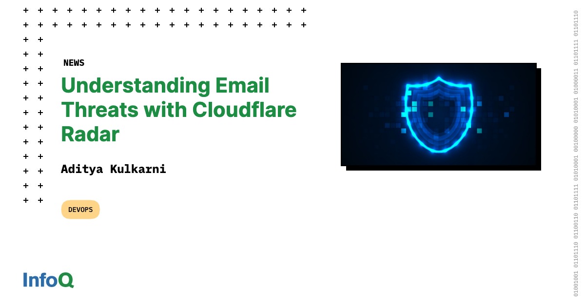Understanding Email Threats With Cloudflare Radar Infoq