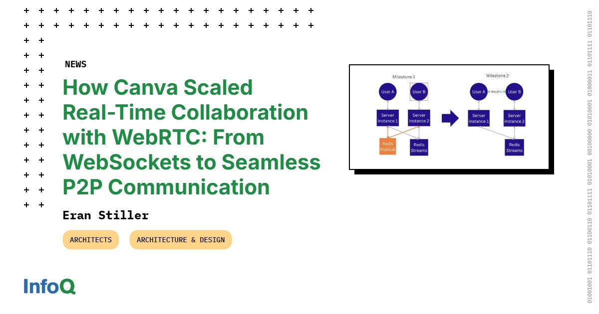 How Canva Scaled Real-Time Collaboration with WebRTC: from WebSockets to Seamless P2P ...