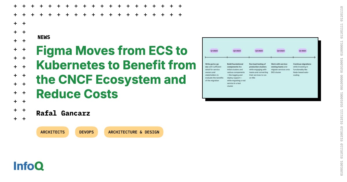 Figma Moves from ECS to Kubernetes to Benefit from the CNCF Ecosystem ...
