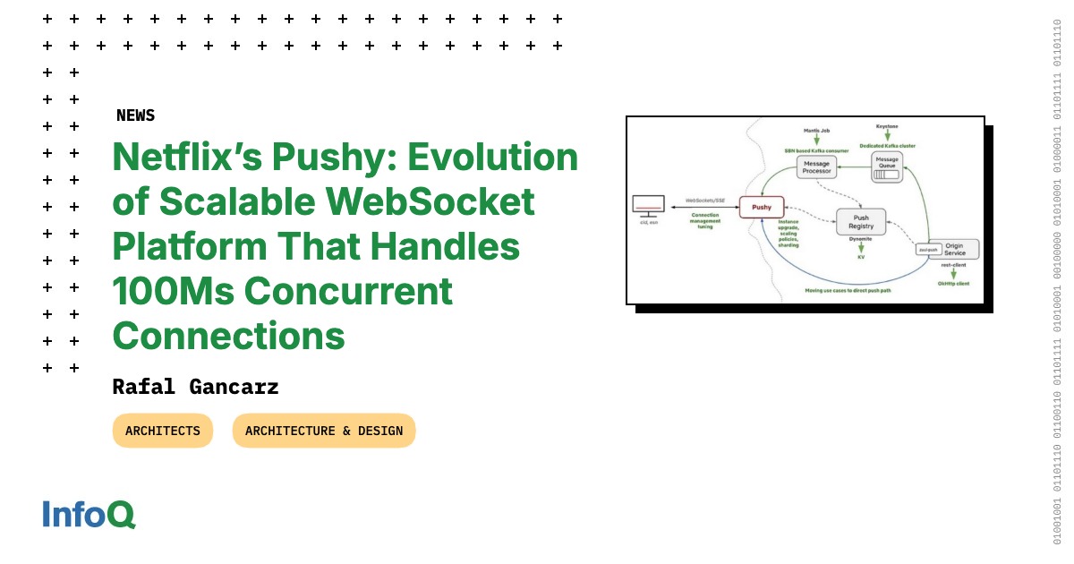 Netflix S Pushy Evolution Of Scalable Websocket Platform That Handles 100ms Concurrent
