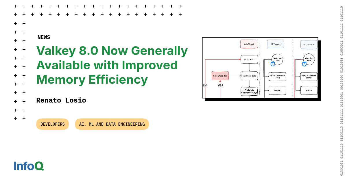 Valkey 8.0 Now Generally Available with Improved Memory Efficiency - InfoQ