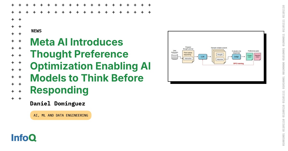 Meta AI Introduces Thought Preference Optimization Enabling AI Models ...