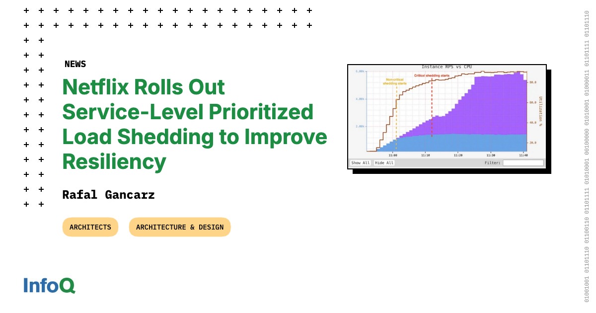 Netflix Rolls Out Service-Level Prioritized Load Shedding to Improve Resiliency - InfoQ