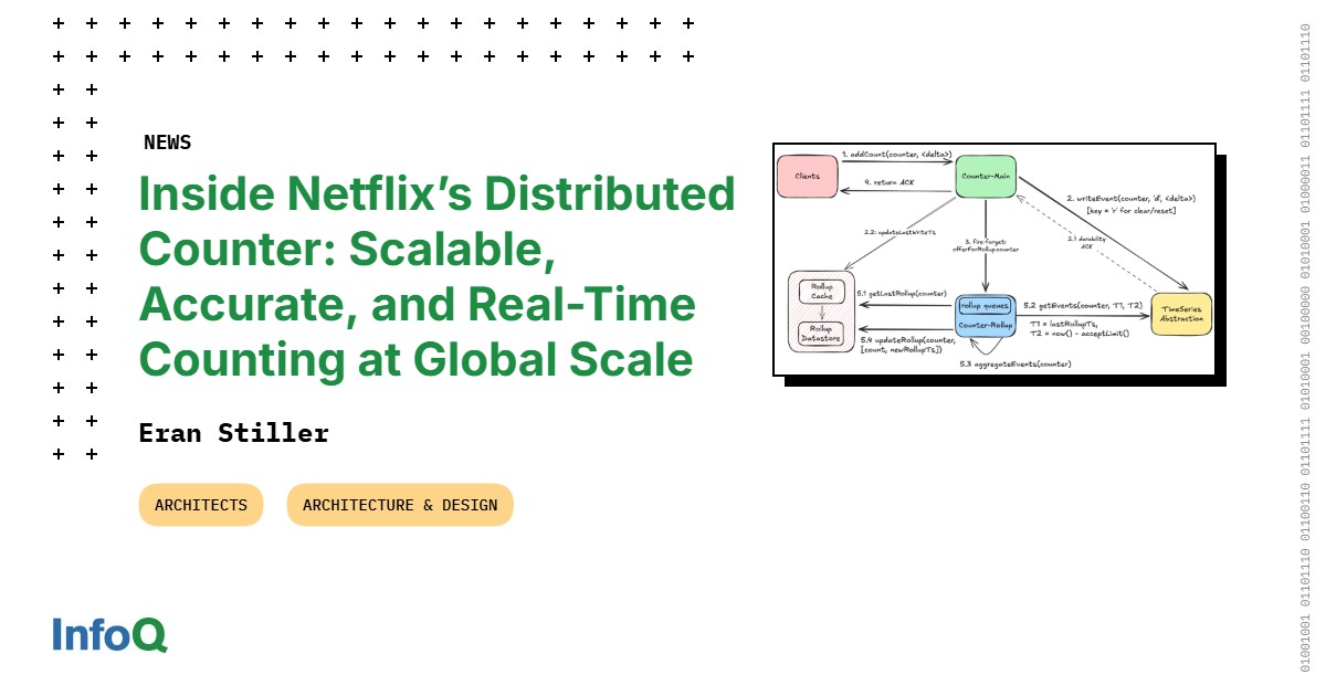 Inside Netflix’s Distributed Counter: Scalable, Accurate, and Real-Time Counting at Global Scale ...