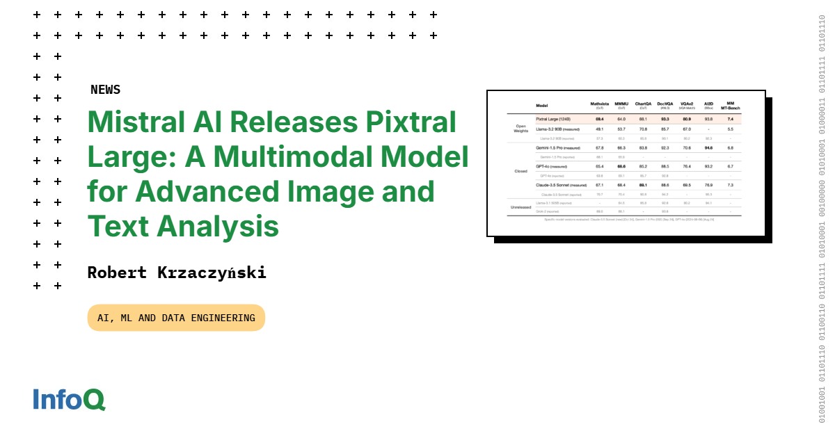 Mistral AI Releases Pixtral Large: a Multimodal Model for Advanced ...