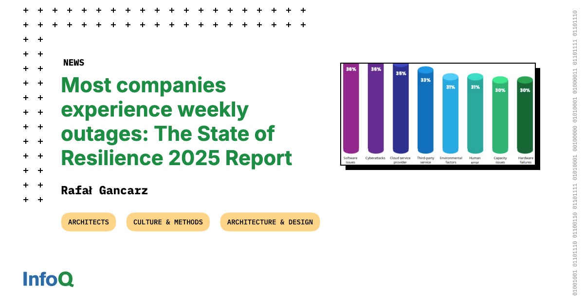 Most Companies Experience Weekly Outages: The State of Resilience 2025 Report - InfoQ