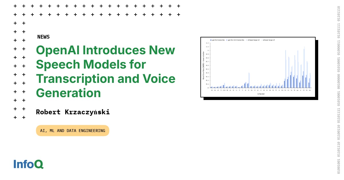 OpenAI Introduces New Speech Models for Transcription and Voice ...