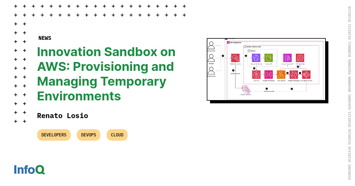 Innovation Sandbox on AWS: Provisioning and Managing Temporary ...
