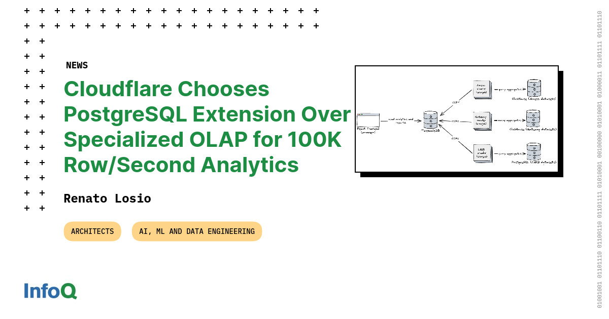 Cloudflare Chooses PostgreSQL Extension over Specialized OLAP for 100K Row/Second Analytics - InfoQ
