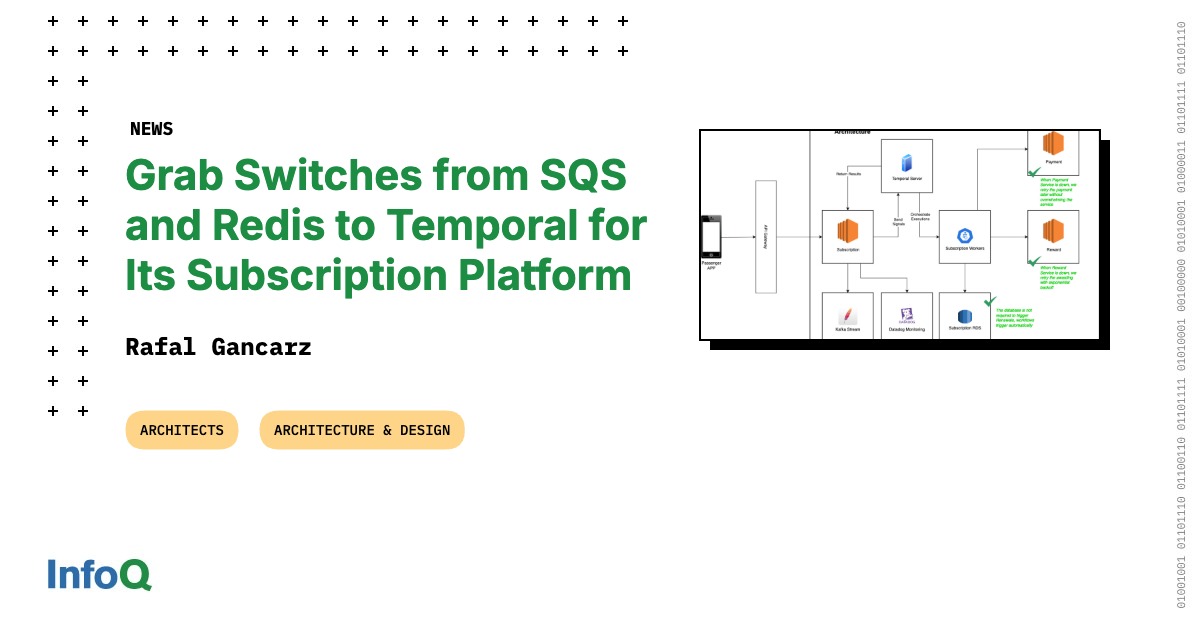 Grab Switches from SQS and Redis to Temporal for Its Subscription ...