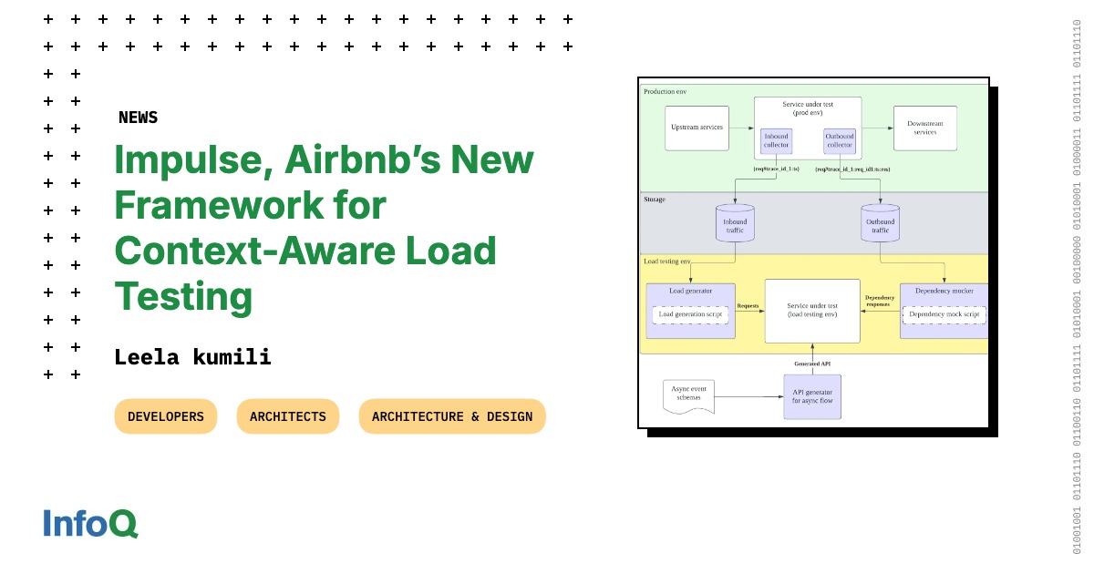 Impulse, Airbnb’s New Framework for Context-Aware Load Testing - InfoQ