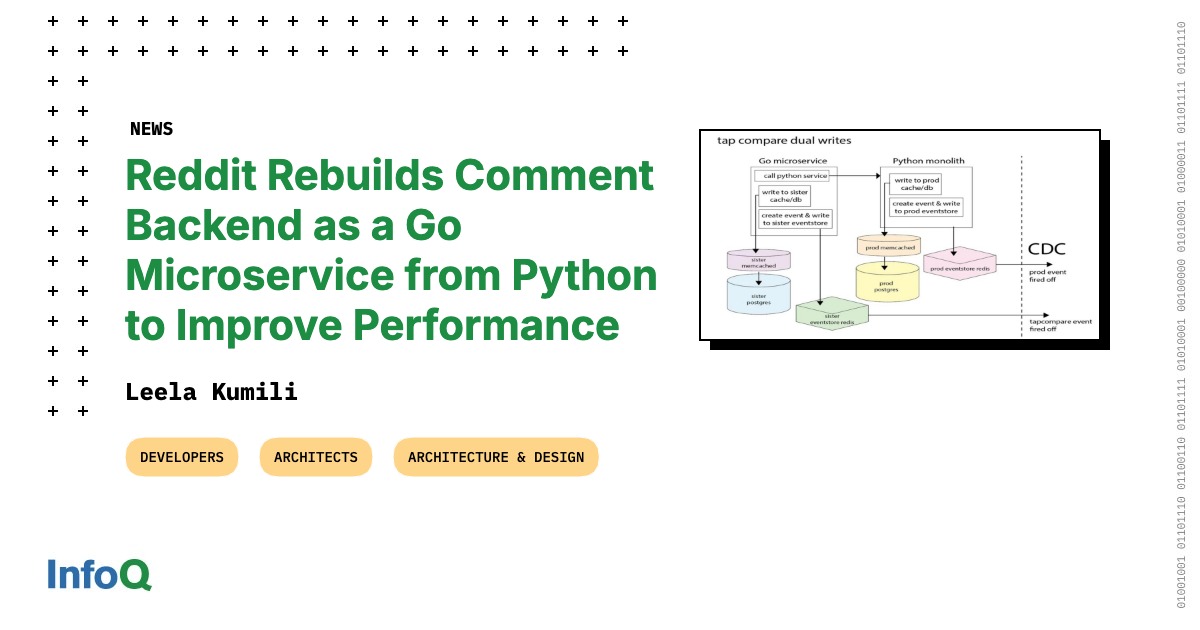 Reddit Migrates Comment Backend from Python to Go Microservice to Halve ...