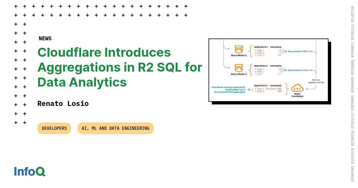 Cloudflare Introduces Aggregations in R2 SQL for Data Analytics - InfoQ