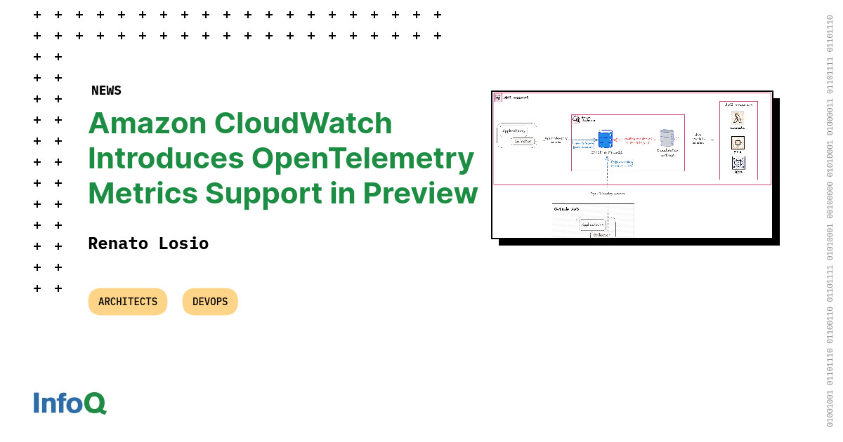 Amazon CloudWatch Introduces OpenTelemetry Metrics Support in Preview ...
