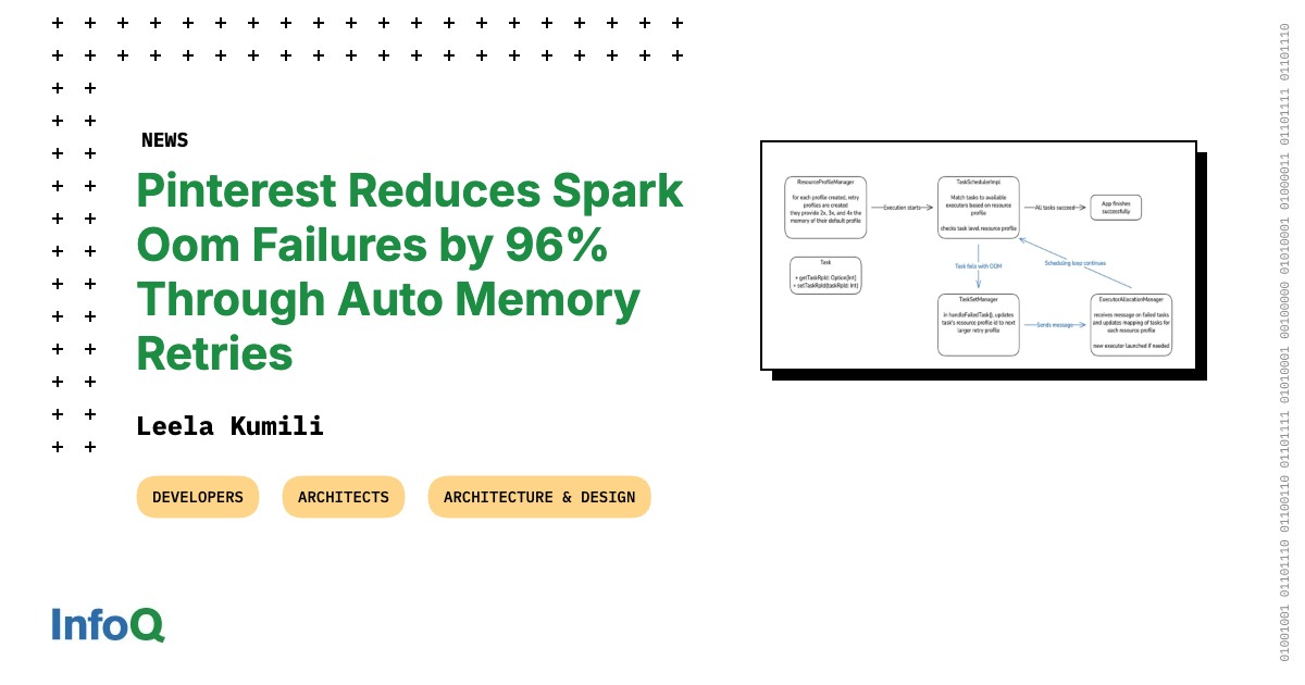 Pinterest Reduces Spark OOM Failures by 96% through Auto Memory Retries ...