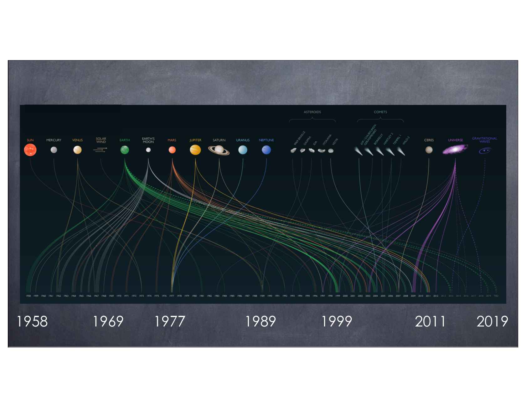 Map Of Jet Propulsion Laboratory Probes Destinations And, 57% OFF