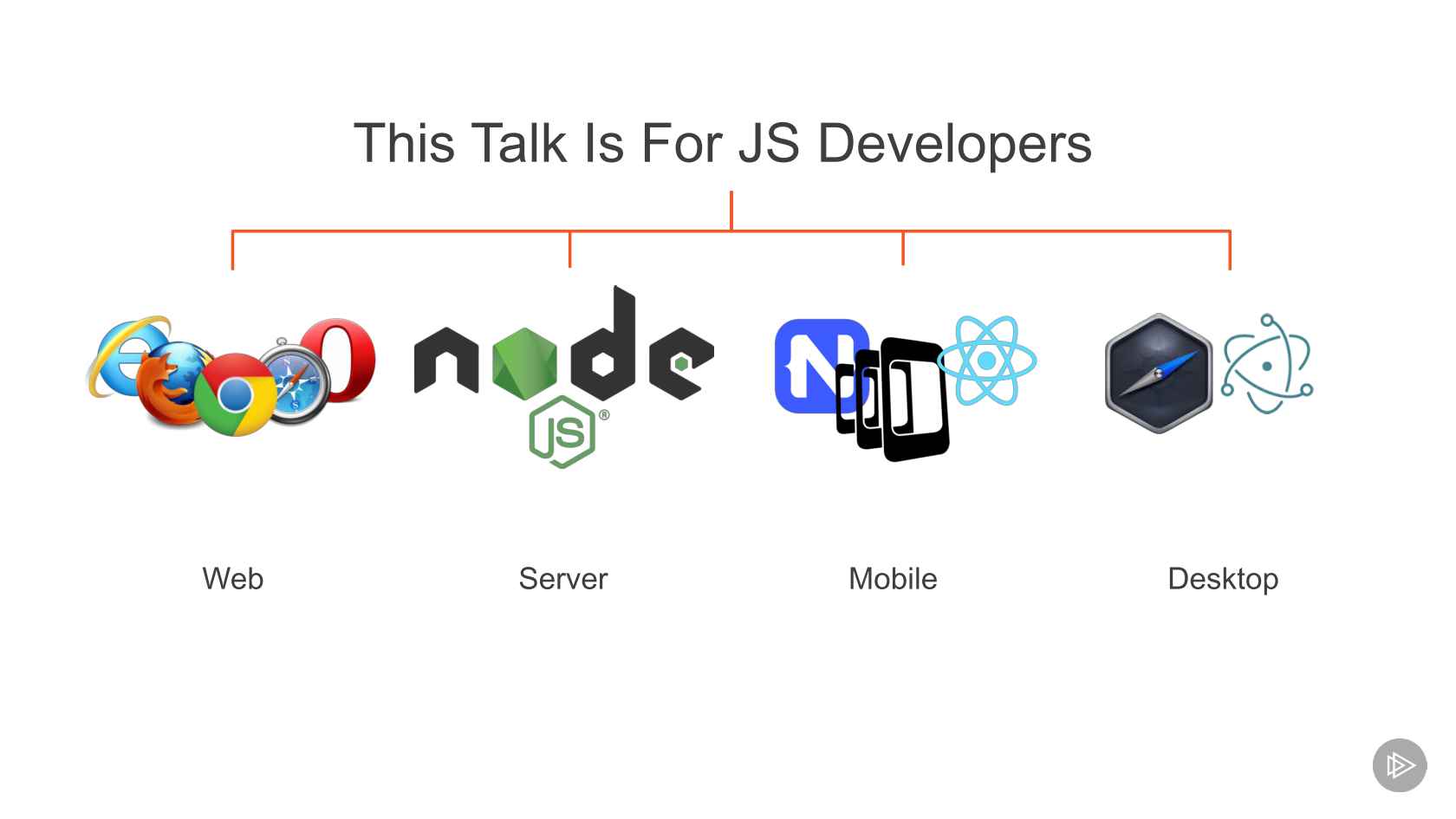 32 Building A Javascript Development Environment Download - Modern ...
