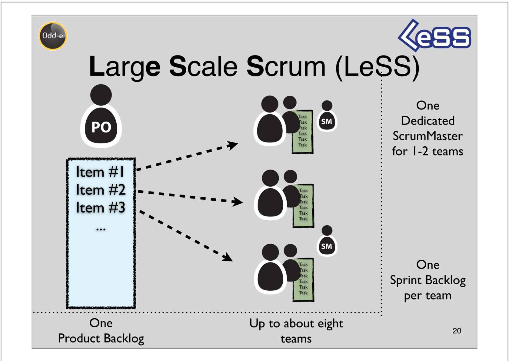 sale-65-off-large-scale-scrum-more-with-less-ecousarecycling