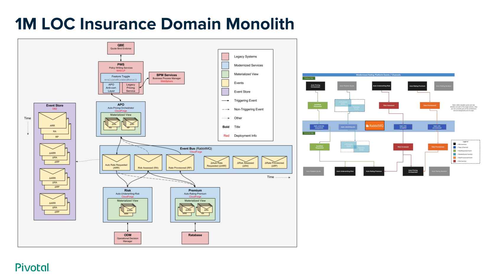 Microservices domain driven design - gogreenovasg