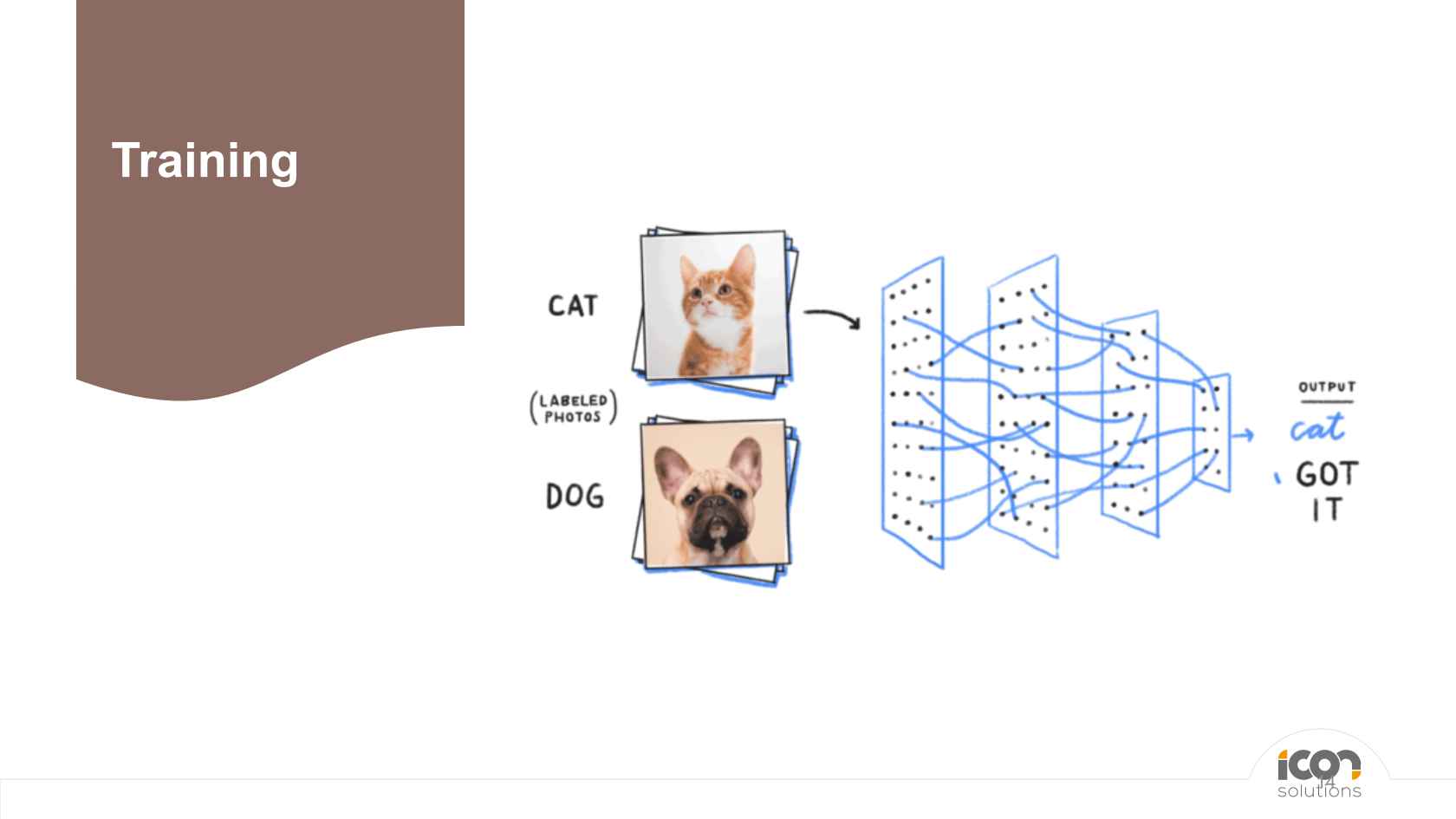 Demystifying Gradient Descent And Backpropagation Via, 55% OFF