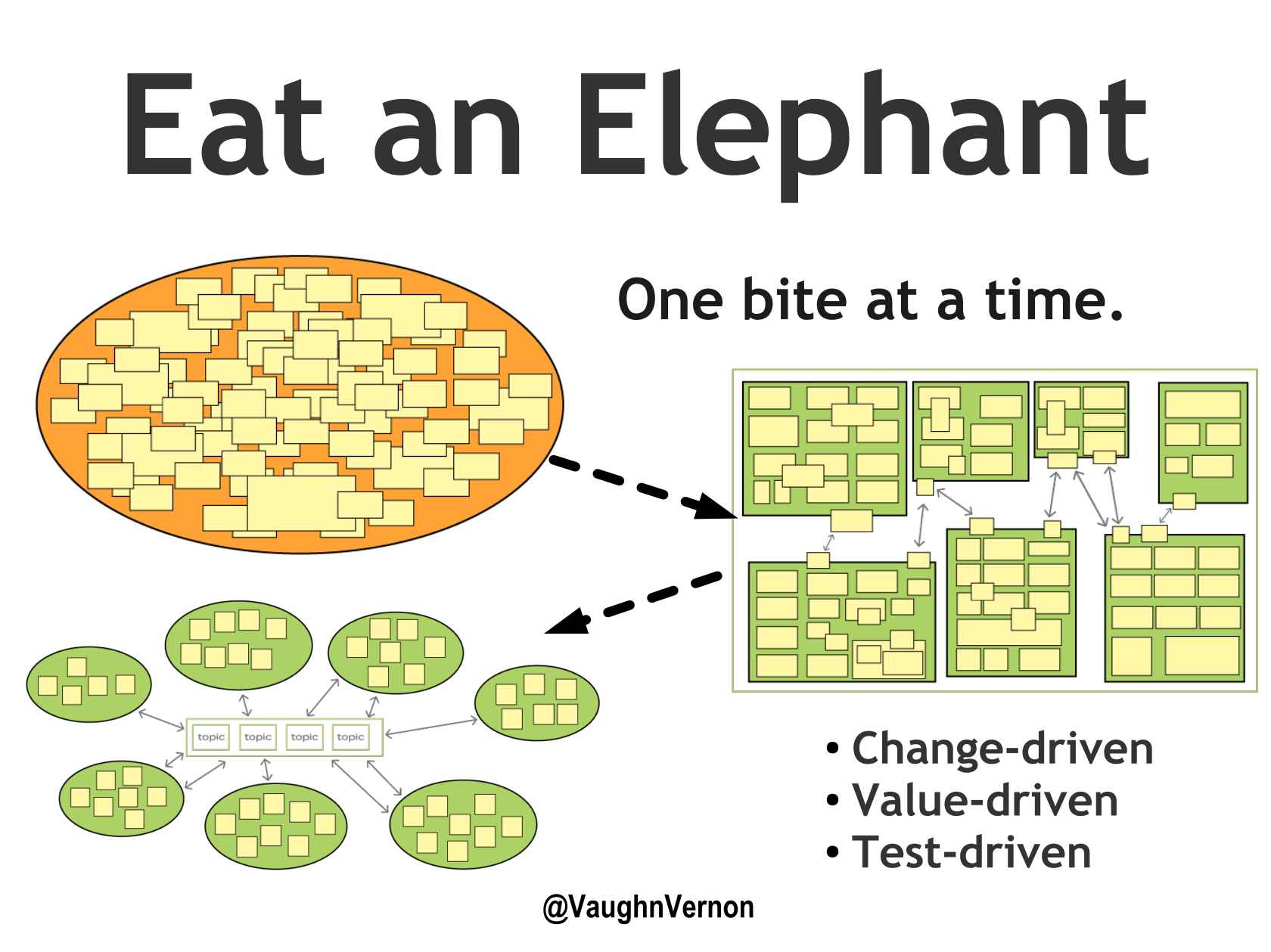Peripheral Model Ap Human Geography