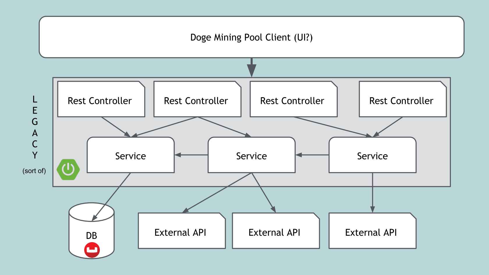 Spring Boot Rest Application Lupon gov ph