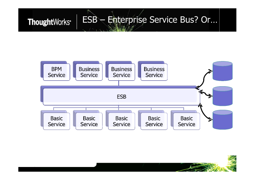 Enterprise Service Bus Basics